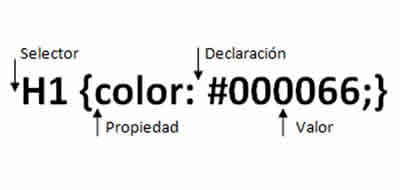 Clear separation between structure HTML and style CSS