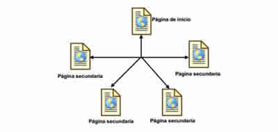 HTML History - Origin and evolution of the Web hypertext
