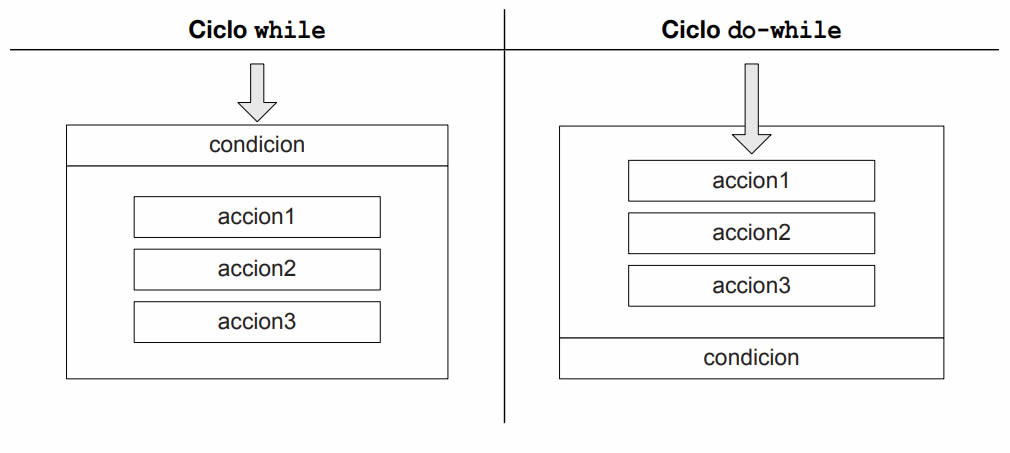 Estructuras de control: Secuencial, selección e iteración