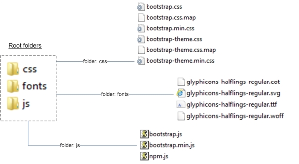 Bootstrap - ¿Qué es, para qué sirve y cómo instalarlo?