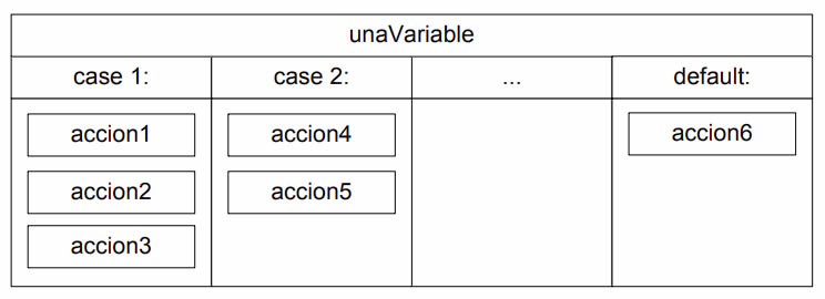 Estructuras de control: Secuencial, selección e iteración
