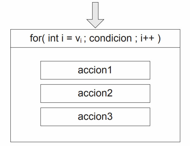 Estructuras de control: Secuencial, selección e iteración