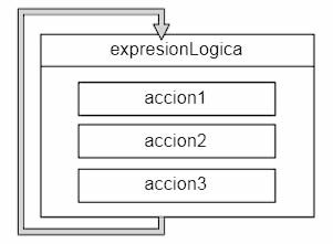 Fundamentos de Programación - Conceptos y ejercicios resueltos