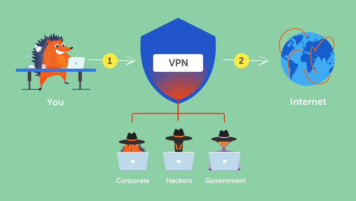Qué es un VPN y cuáles son los mejores servicios de red
